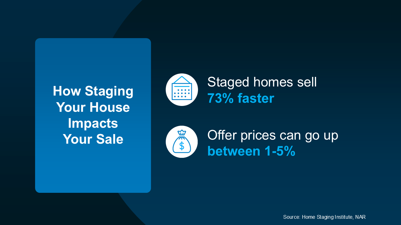 Home Staging FAQ: What You Need To Know – Aaron & Geoff at Compass ...